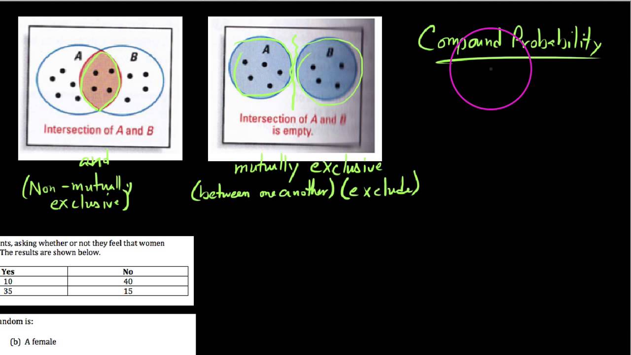 HA2 12.4.1 Intro To Compound Probabilities