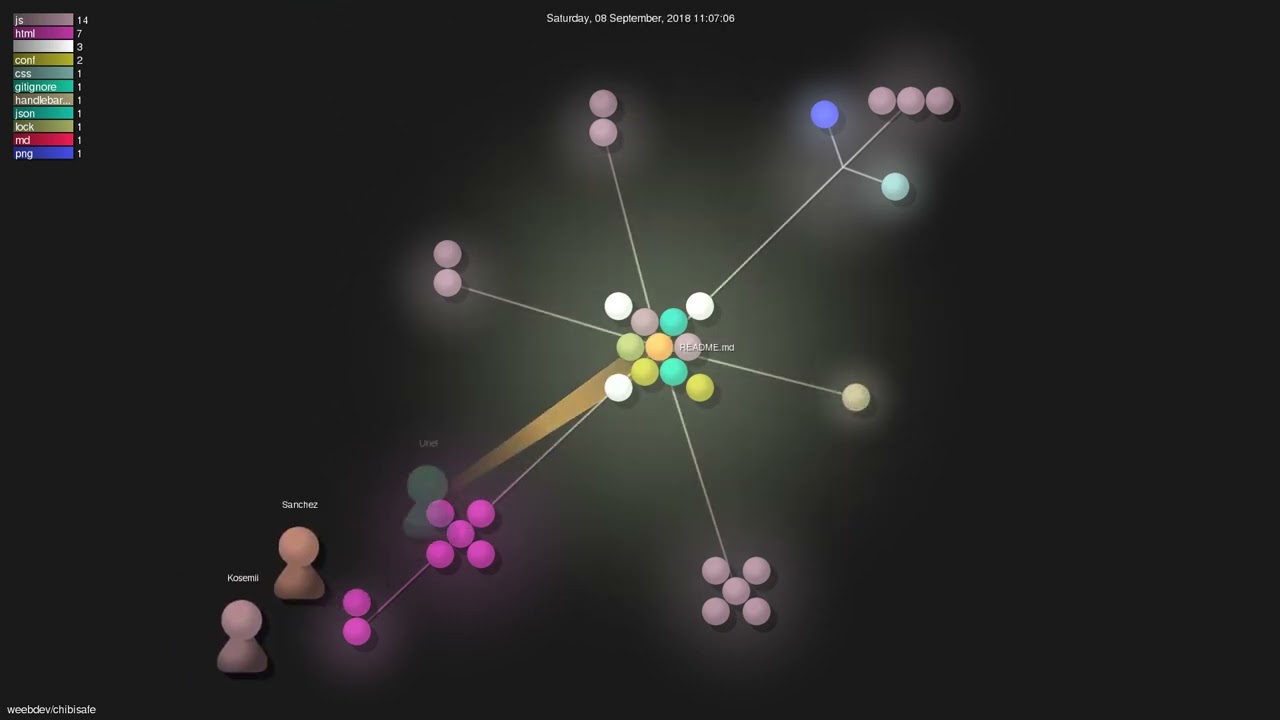 weebdev/chibisafe - Gource visualisation