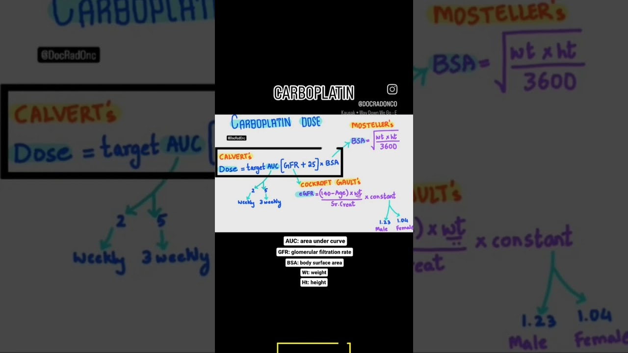 Carboplatin dose calculation: Calvert's formula