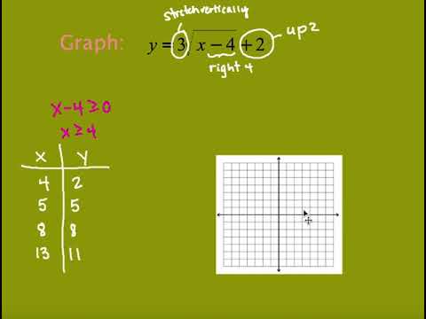Lesson 5.4 Graphing the Square Root Function