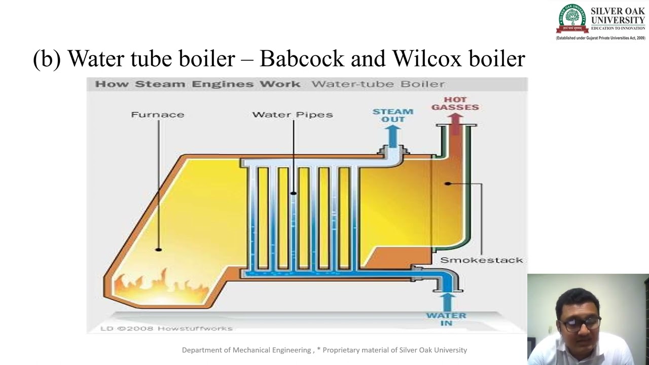 Basic Mechanical Engineering - Steam Boilers Part 1 - Chapter 6