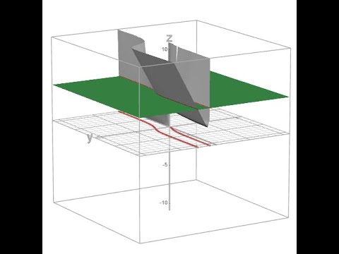 DESMOS NOW HAD 3D GRAPHS