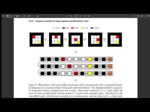 Drama: Mamba-Enabled Model-Based Reinforcement Learning Is Sample and Parameter Efficient