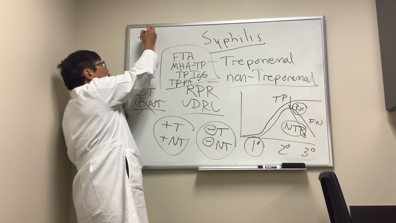 Syphilis Testing