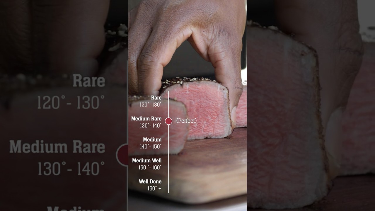 Steak Doneness Guide and Temperature Chart