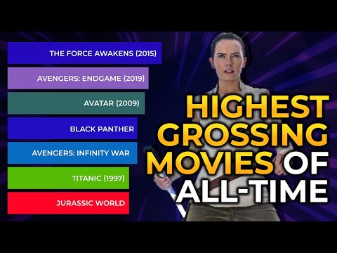 ALL-TIME BOX OFFICE (1919-2019)