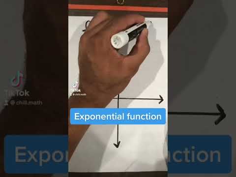 The graph of the exponential function 😎