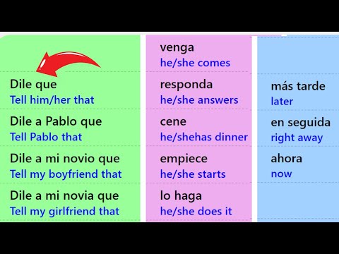 Learn Spanish: TELL HIM/HER in Spanish - Video For Fast Route to Fluency