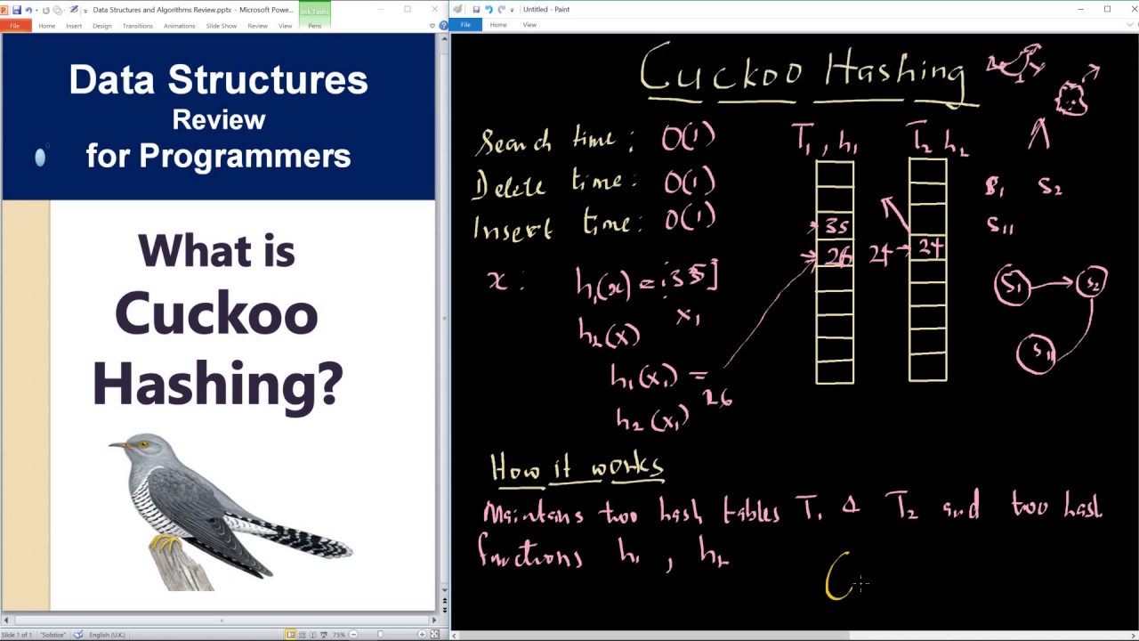 Data Structures Review for Programmers   What is  Cuckoo Hashing