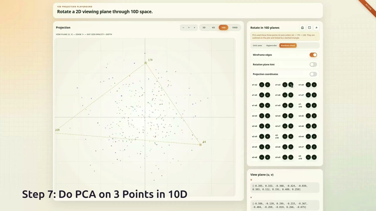 Visualize 3D, 4D and beyond