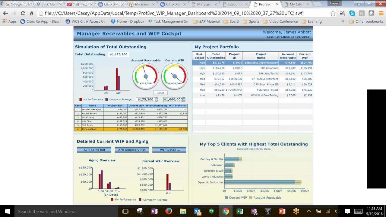 SAP Dashboards Overview