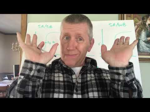 Titration Terms and Titration Curves