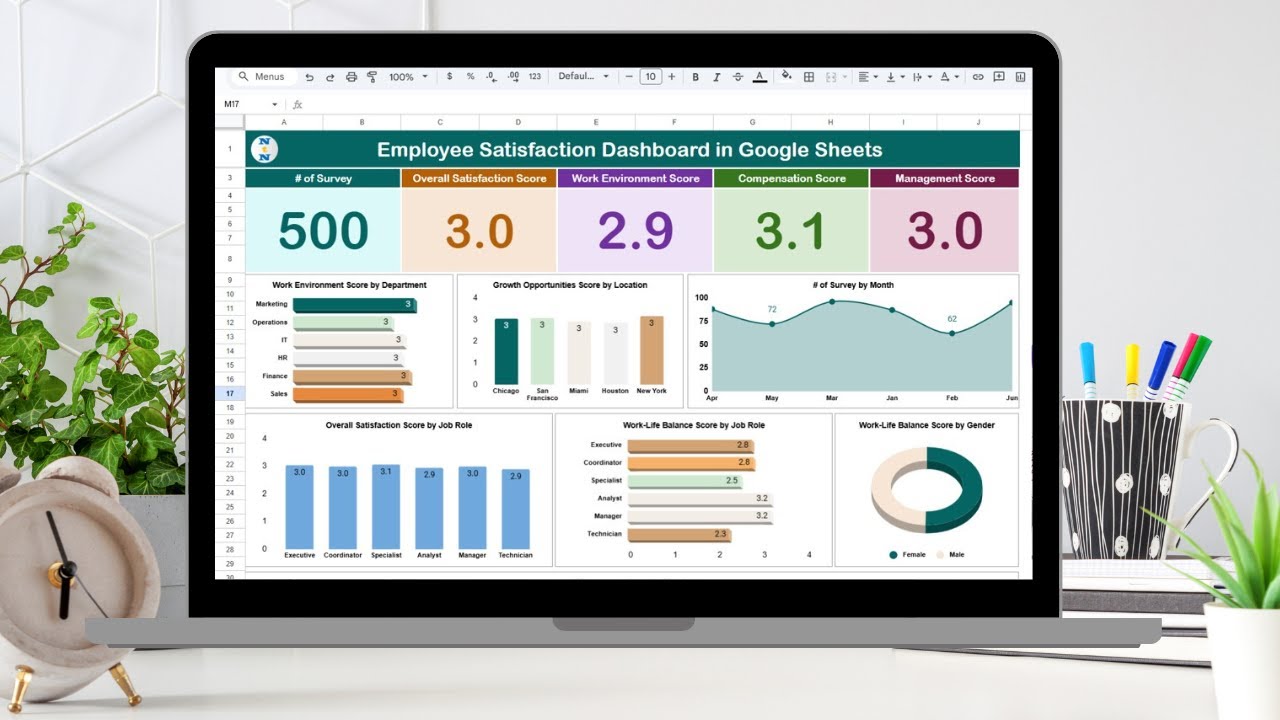 Employee Satisfaction Dashboard in Google Sheets