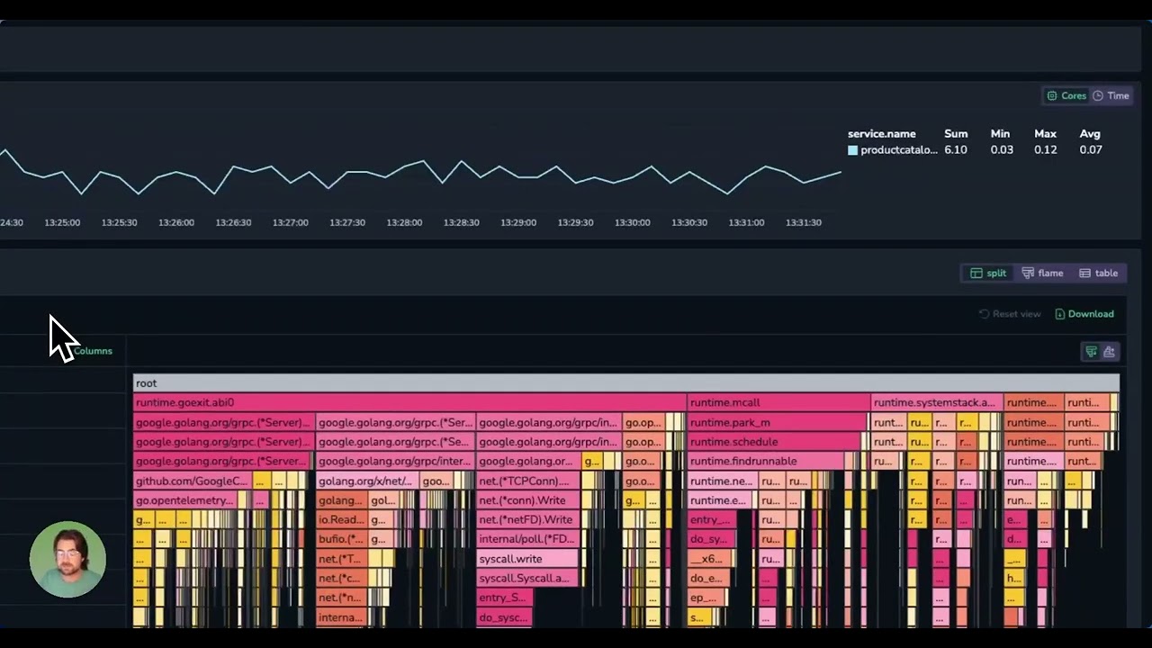 16.3 Coralogix Academy - Profiling for Production Optimization