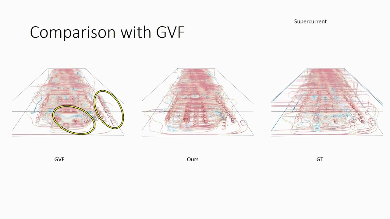 Flow Field Reduction Via Reconstructing Vector Data From 3-D Streamlines Using Deep Learning