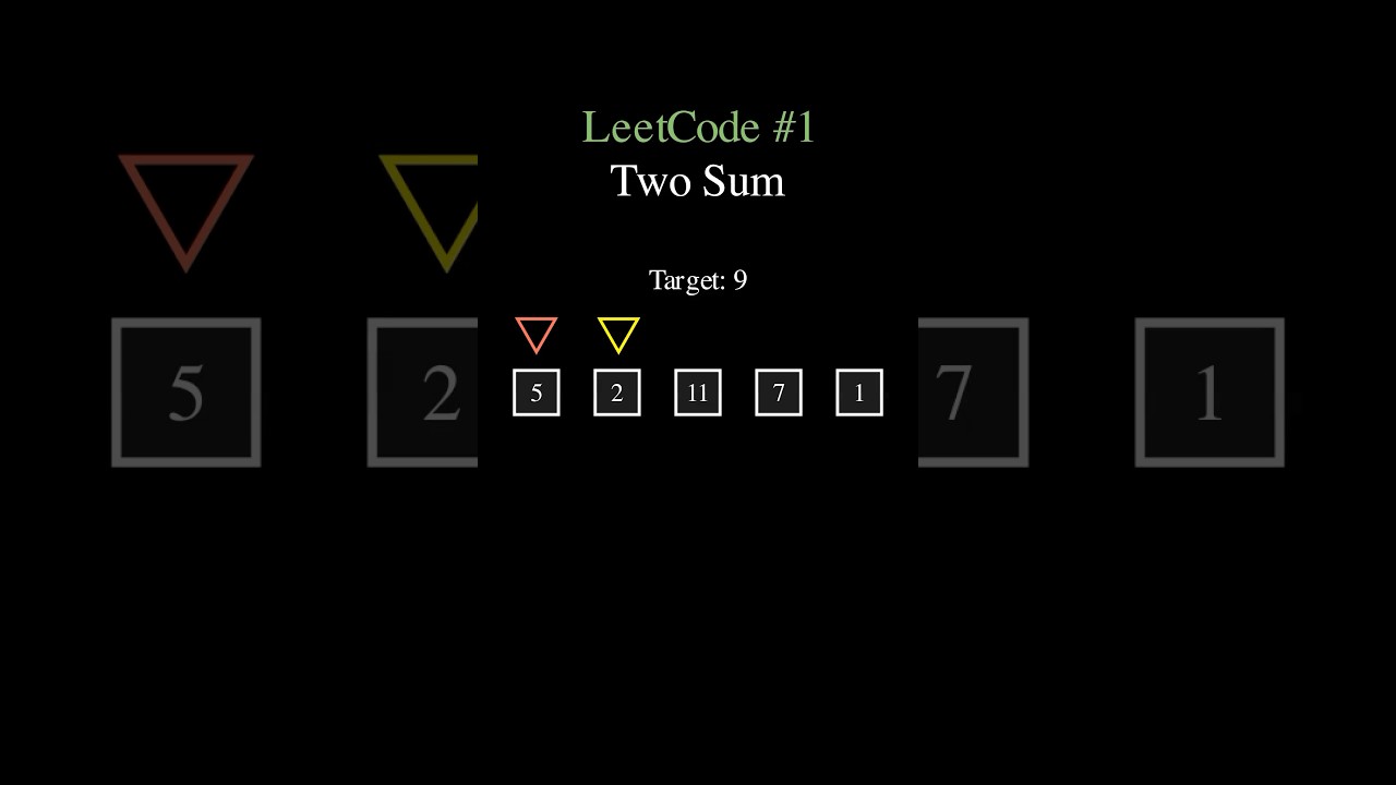 Solve LeetCode problem 1🔥 #coding #programming #datastructures #leetcode