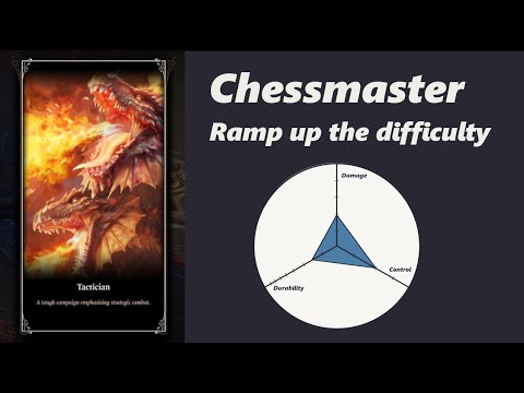 Chessmaster: What if we Ready Action each turn? - 5e Build