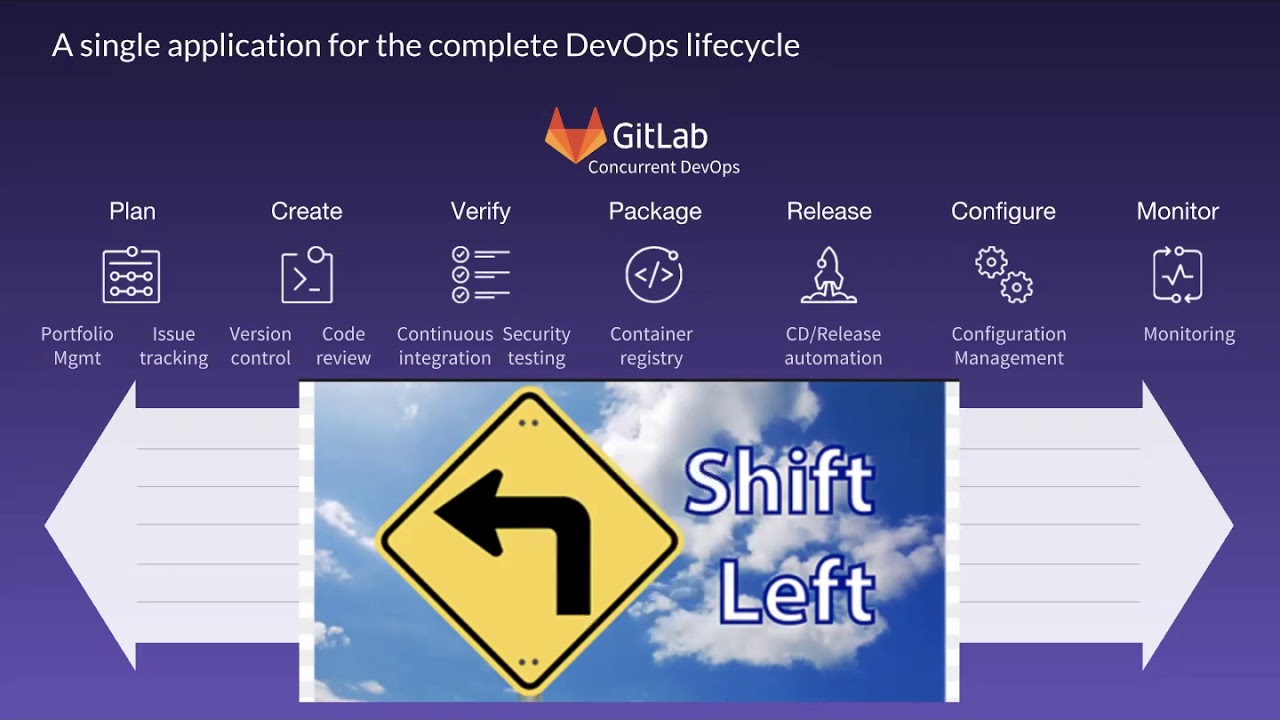 Using GitLab for Software Security