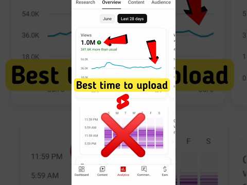 best time to upload youtube shorts || shorts upload karne ka sahi time || youtube shorts upload time