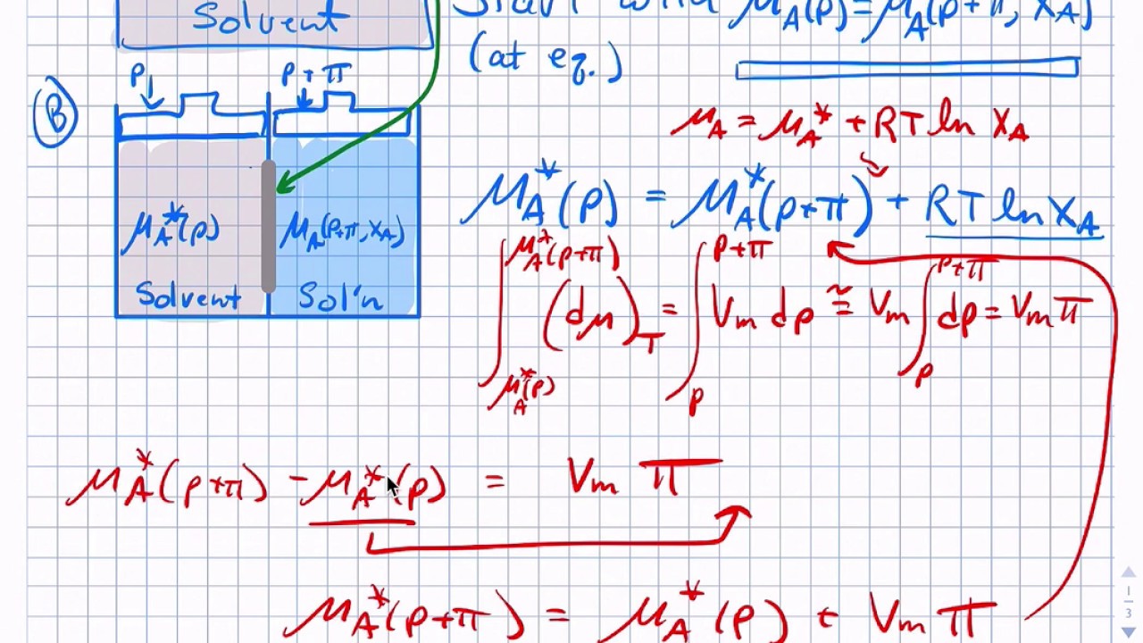 Osmotic Pressure Derivation - D. Waldow