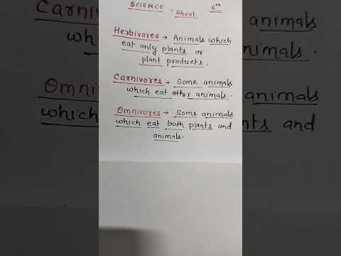 Meaning of Herbivores, Carnivores and Omnivorous.