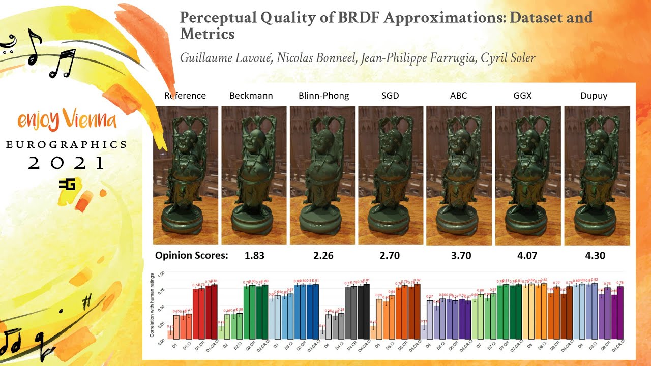 Perceptual Quality of BRDF Approximations: Dataset and Metrics | Eurographics'2021 Full Paper