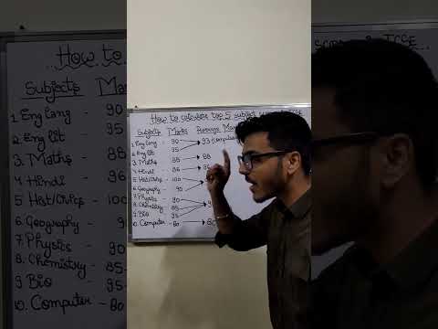 How to calculate your score in ICSE class 10.