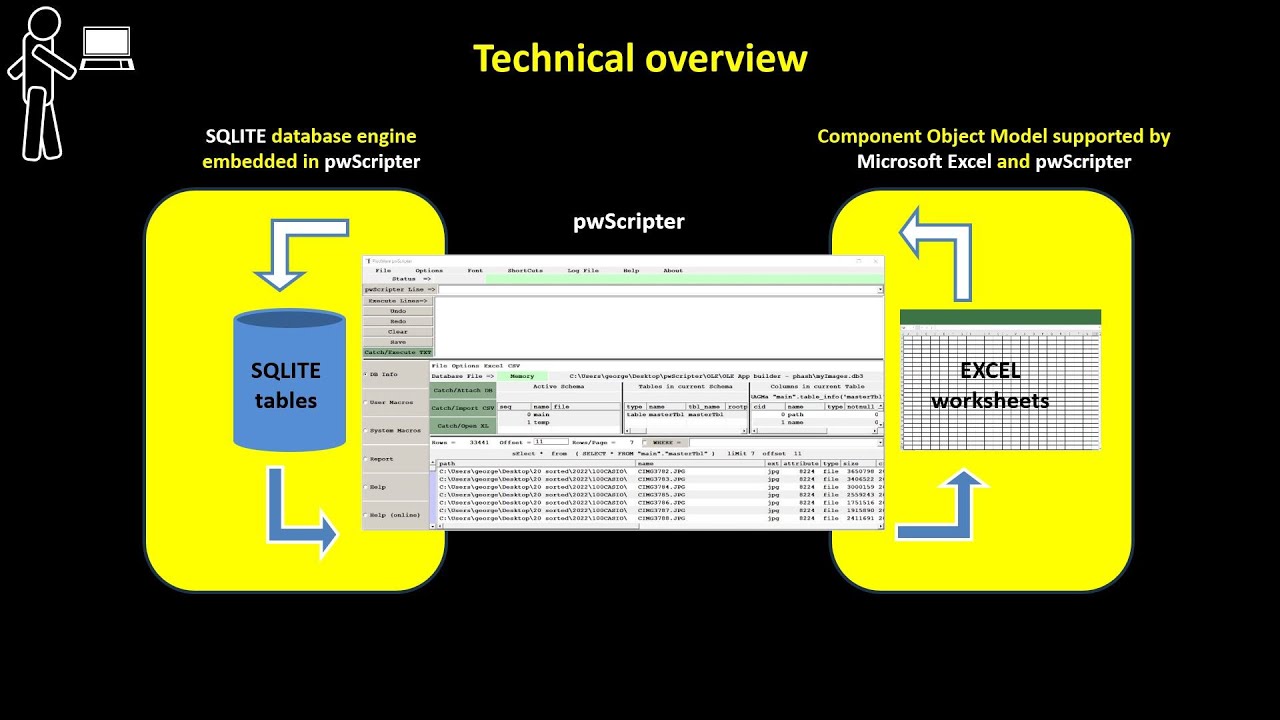 sqlite to from excel