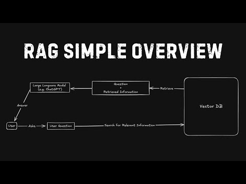 RAG Explained (With a Real World Example)