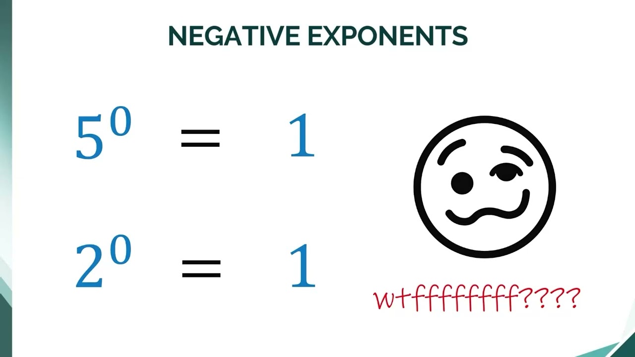 039 - Negative Exponents