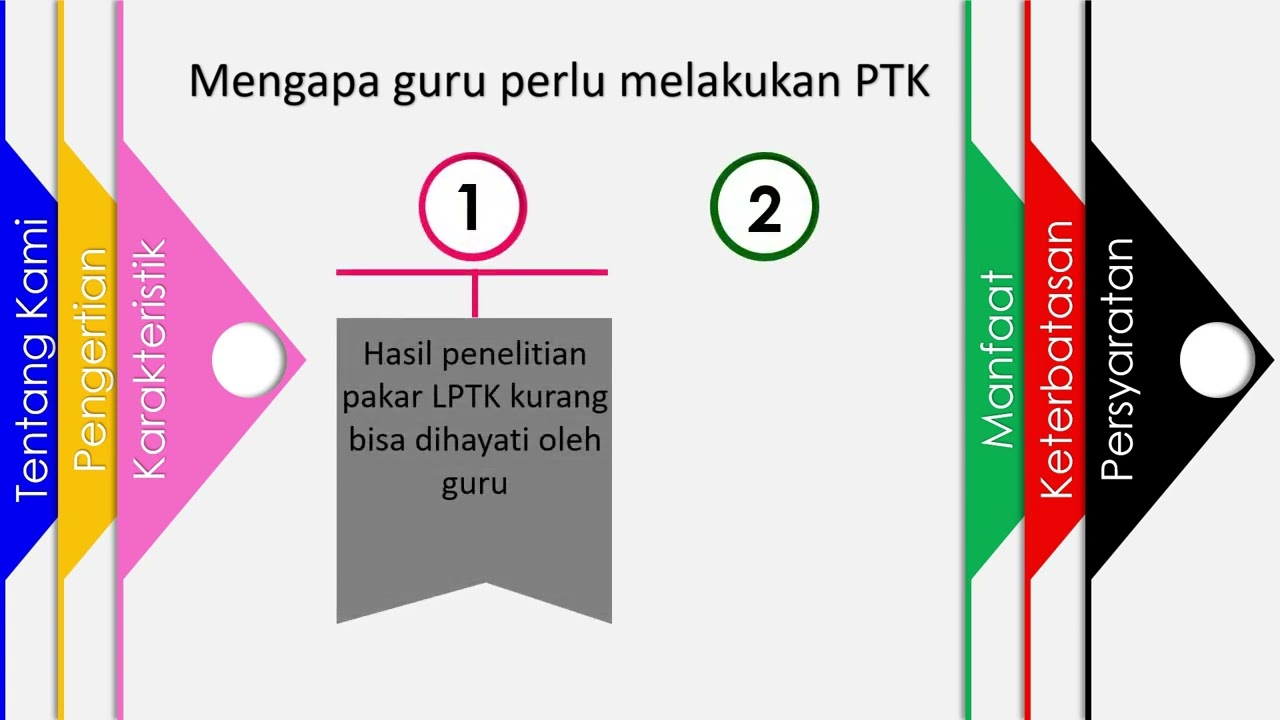 PPT PTK ( PENELITIAN TINDAKAN KELAS) MODUL 1                          UNIVERSITAS TERBUKA
