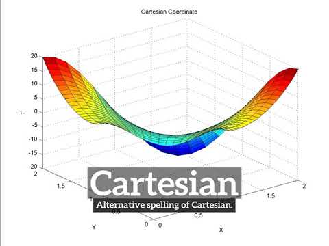 How to Say Cartesian in English? | How Does Cartesian Look? | What is Cartesian?