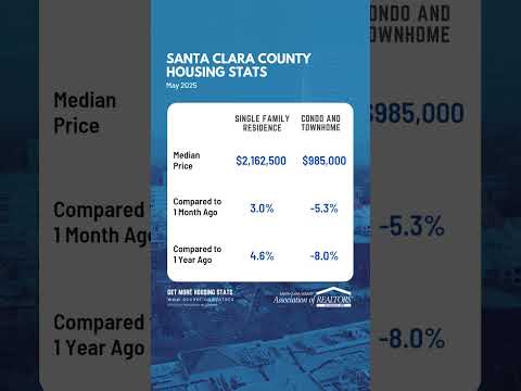 May 2025 Santa Clara County Housing Stats