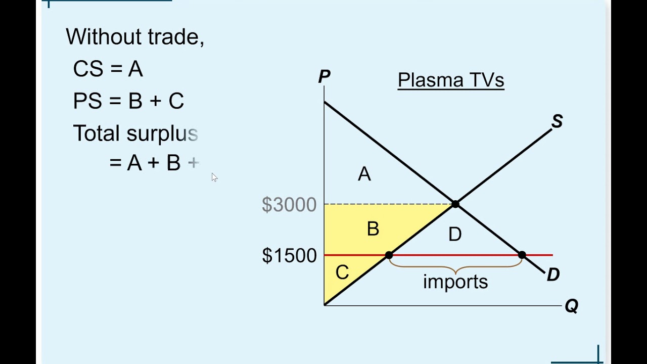 Chapter 9: International Trade