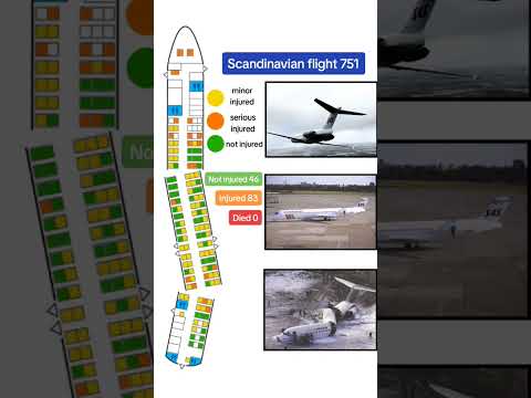 Scandinavian flight 751 passenger fatality and injury layout #planecrash #airdisaster #scandinavia