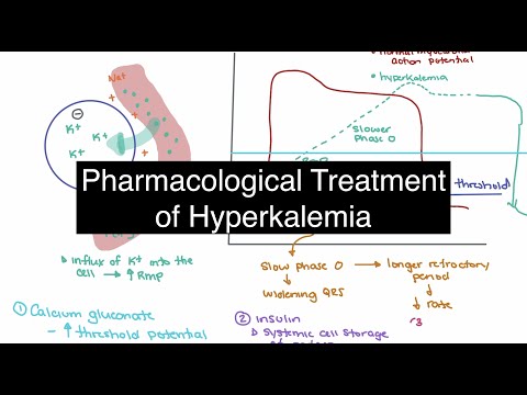 Pharmacological Treatment of Hyperkalemia