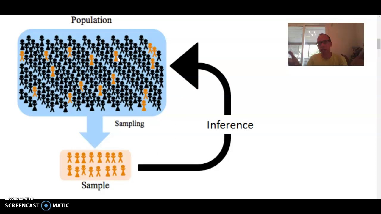 Inferential Statistics, Random Sampling, Random Assignment
