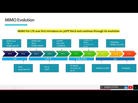 MIMO Optimization LTE5G NR Part 1 - Overview
