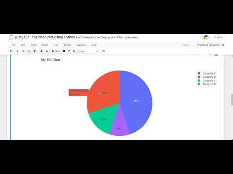 Day 167 : Creating Pie Charts using Different Python Modules and libraries