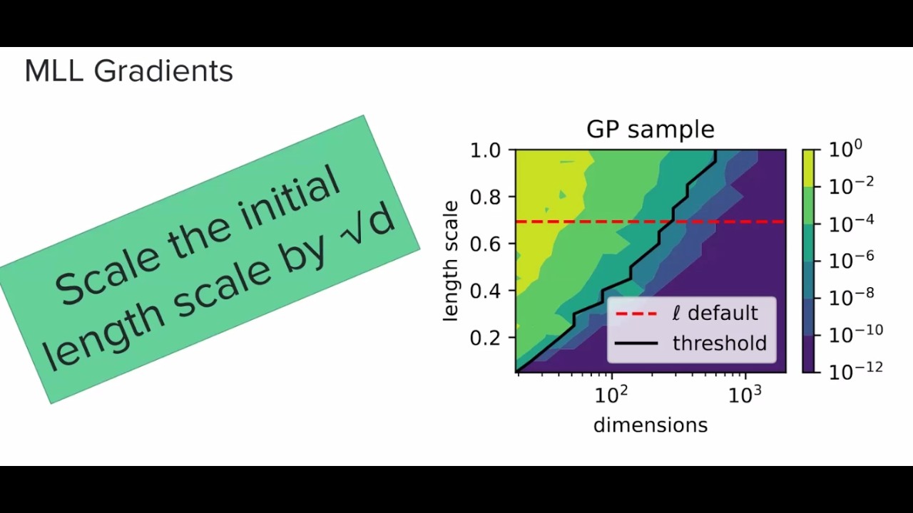 Understanding High-Dimensional Bayesian Optimization