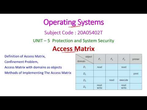 Access Matrix-Operating Systems-20A05402T-UNIT – 5 Protection and System Security
