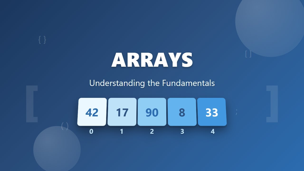 Arrays Explained for Beginners: Declaration, Access, and Operations