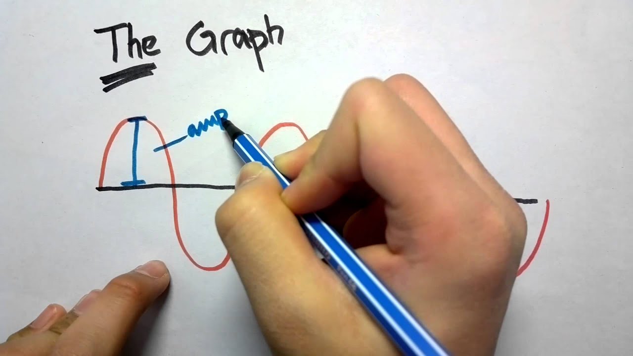 Physics: Waves in General (MinutePhysics)