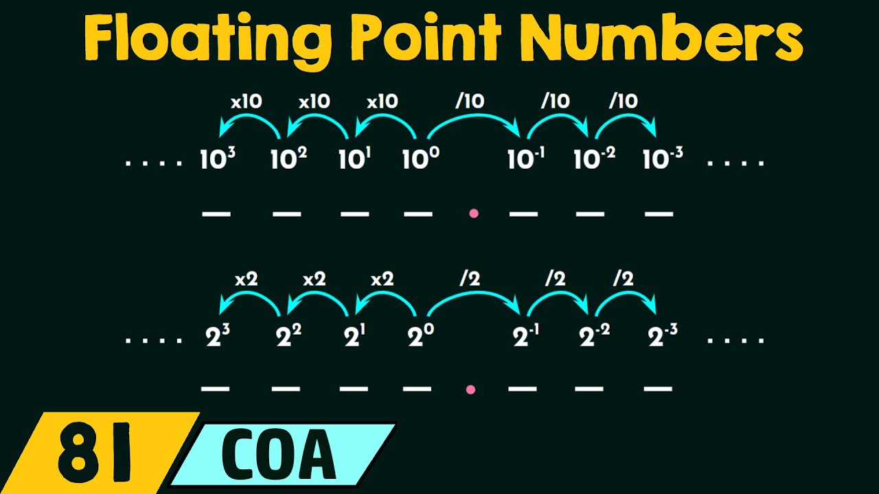 Understanding Floating Point Numbers: A Comprehensive Guide | Galaxy.ai Understanding Floating Point Numbers: A Comprehensive Guide | Galaxy.ai