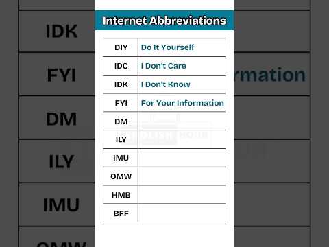 Common Internet Abbreviations π©βπ«β
#english #englishclass #internet #slang #shorts #trendingreels