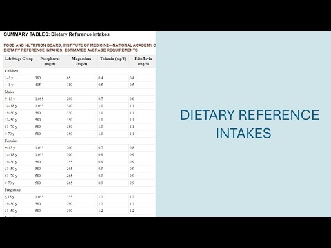 Nutrition Essentials Dietary Reference Intakes