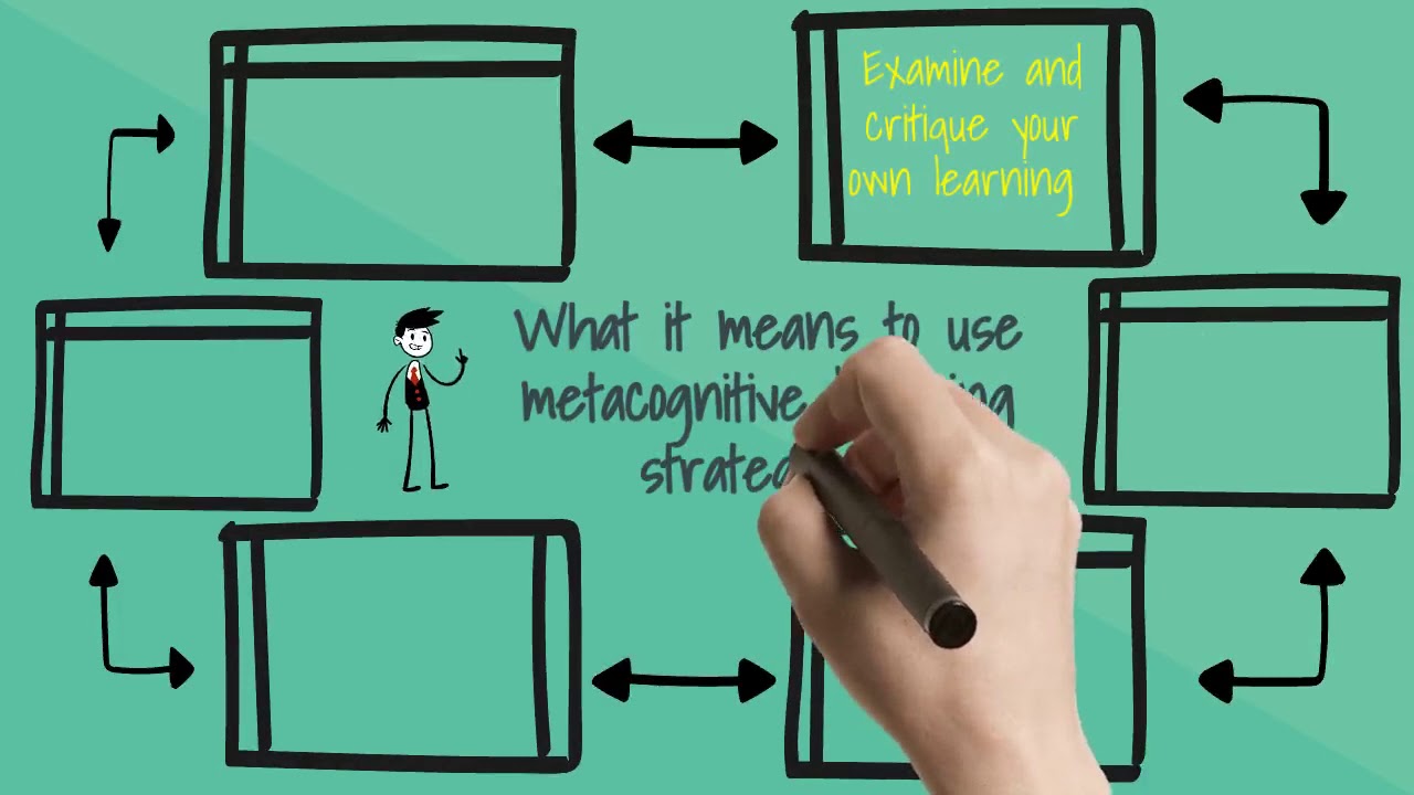 What is Metacognition and why is it important to learning?