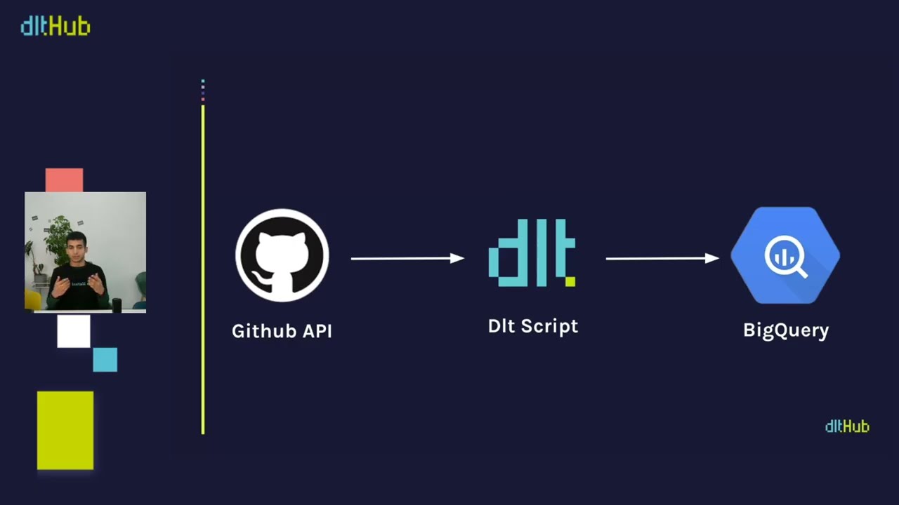 Orchestration Course   Case Study
