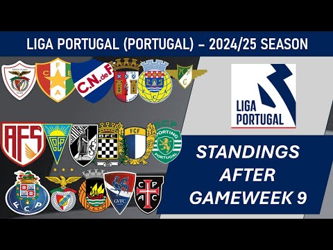 Liga Portugal (Portugal) Table - End of Matchday 9 of 2024-25 season (including results)