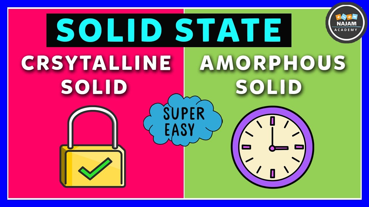 Understanding Crystalline and Amorphous Solids: Key Differences and ...